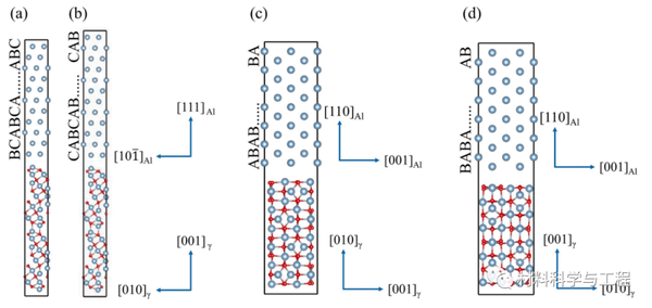 《Acta Materialia》：γ-Al2O3/Al界面的第一性原理计算！ - 知乎