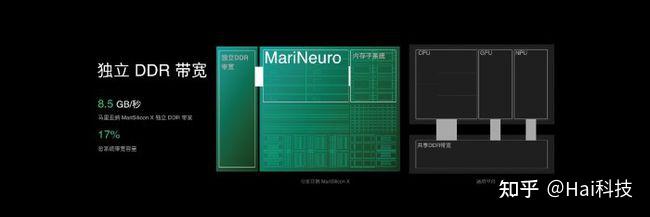 OPPO发布首个自研NPU芯片 马里亚纳 MariSilicon X - 知乎