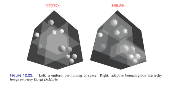 《fundamentals-of-computer-graphics-4th》 Note12——图形数据结构（Data Structures ...