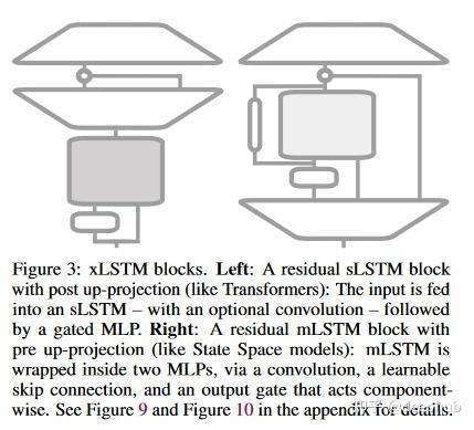 深入解析xLSTM：LSTM架构的演进及PyTorch代码实现详解 - 知乎