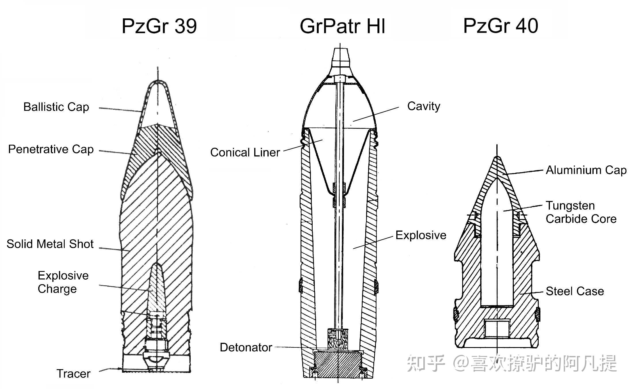 编号12：二战德国反坦克部队（Panzerjäger）：1940年西线战役后的技术装备革新（第二部分） - 知乎