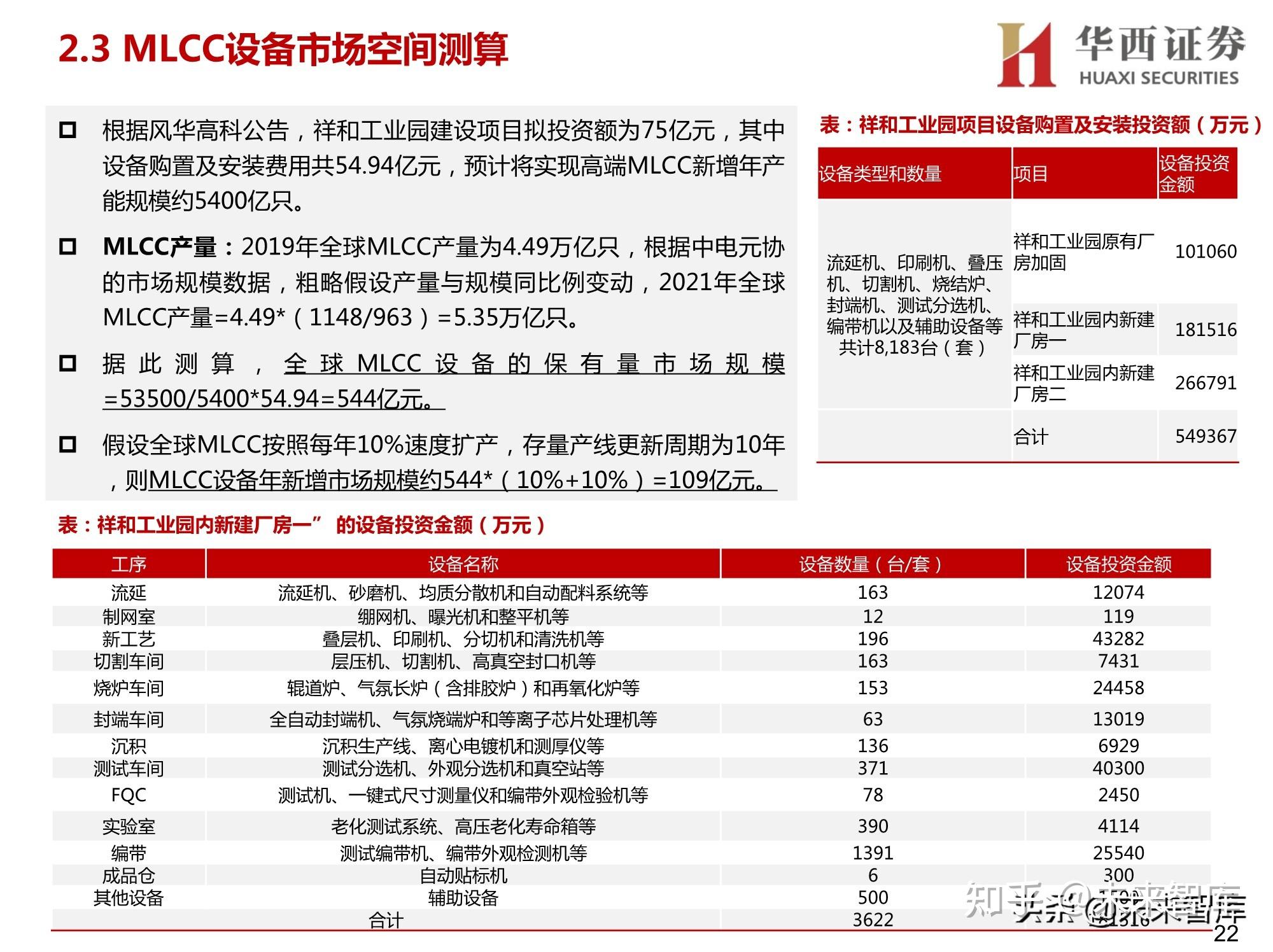 MLCC设备行业研究：进口替代从零开始，MLCC设备新星崭露头角 - 知乎