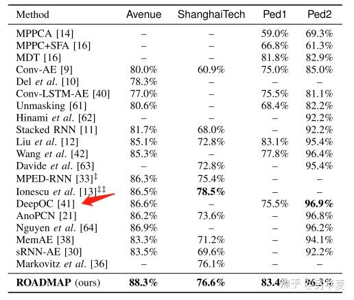 2021顶会顶刊Video Anomaly Detection专题 - 知乎