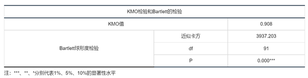 毕业论文攻略，SPSS效度分析最全详解 - 知乎