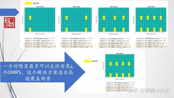 5G DMRS骨感小结（下半部分） - 知乎