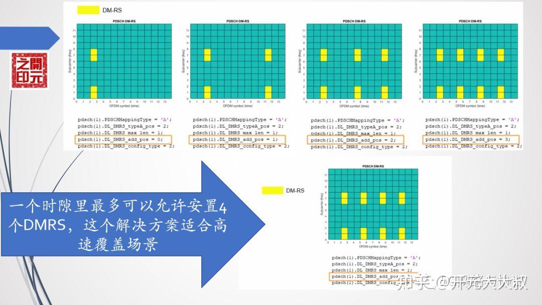 5G DMRS骨感小结（下半部分） - 知乎