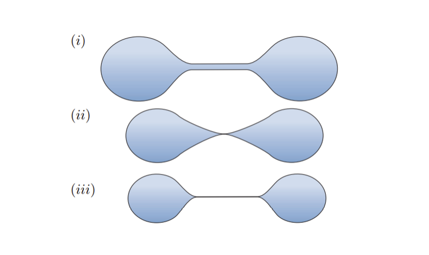 物理人的Ricci流(极简向)-part1 - 知乎