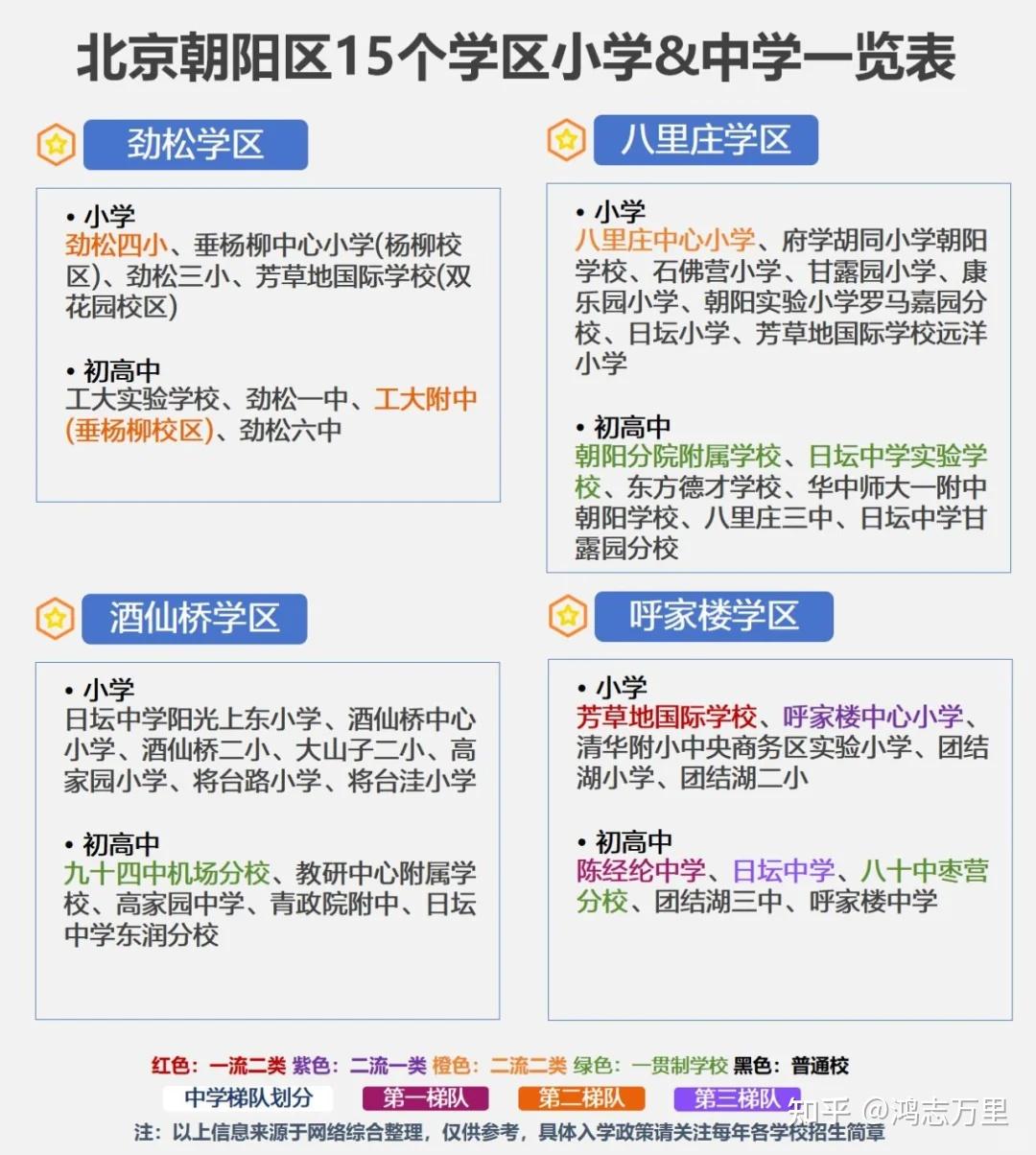 望京学区概述 | 各小区对口小学、初中一览表，供参考~ - 知乎