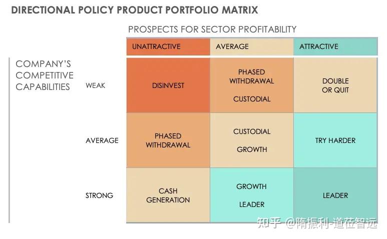产品组合管理及工具 - 知乎