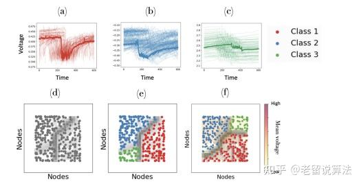 sci3区，无版面费，3个月见刊，人工智能时序方向可投，强推！ - 知乎