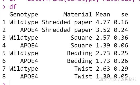 跟着JoVE学作图：R语言ggplot2做簇状柱形图并添加显著性标记的完整示例 - 知乎