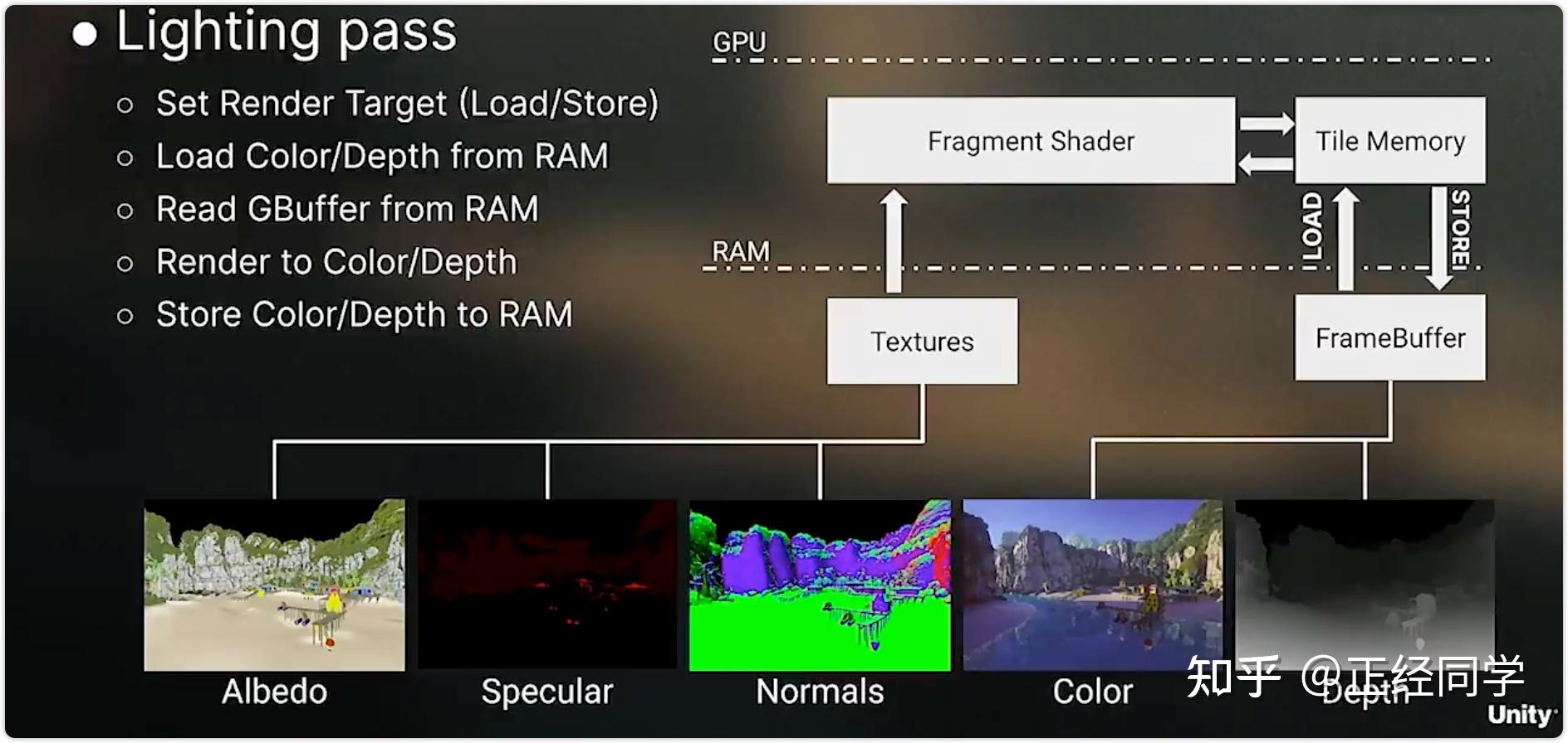 浅谈Subpass如何优化移动端延迟渲染 - 知乎