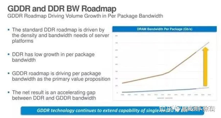 内存DDR、LPDDR和GDDR 应用领域及区别 - 知乎