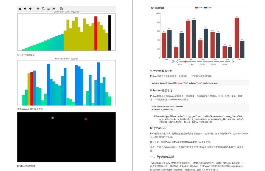 247个Python经典有趣实例，代码齐全可复制，PDF版拿走即用！ - 知乎
