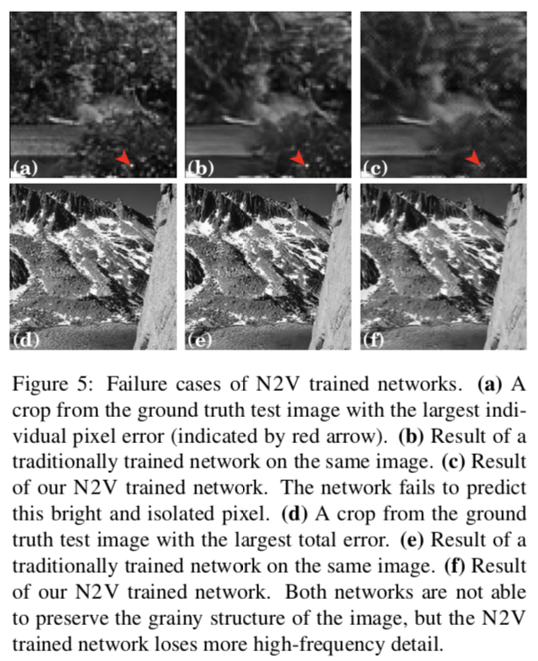 去噪论文——[Noise2Void,CVPR19]Noise2Void-Learning Denoising from Single Noisy Images - 知乎