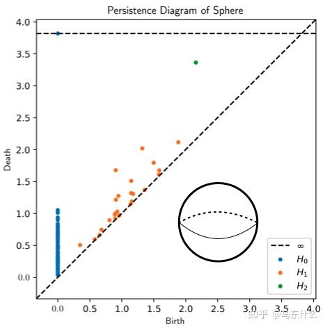 topological data analysis 概述 - 知乎