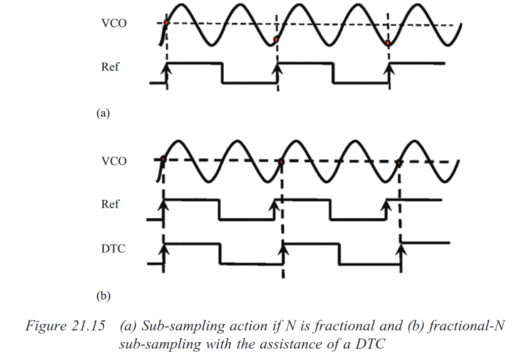 Chapter 21 Sub-sampling PLL techniques - 知乎