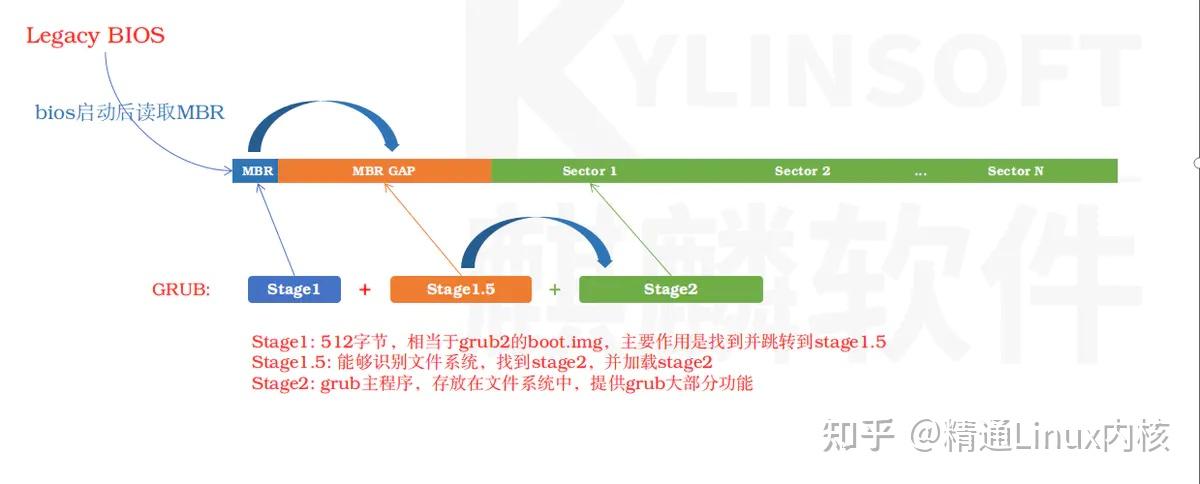 Linux内核-EXT文件系统结构及基本原理 - 知乎