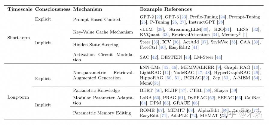 万字解析 Agent Memory 实现 - 知乎