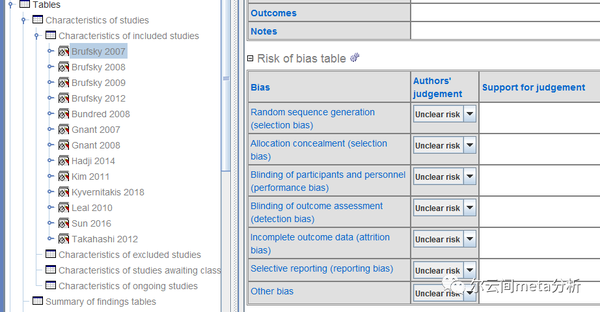 RevMan meta分析教程(03)：随机对照试验(RCT)的质量评价-Cochrane偏倚风险评估工具 - 知乎