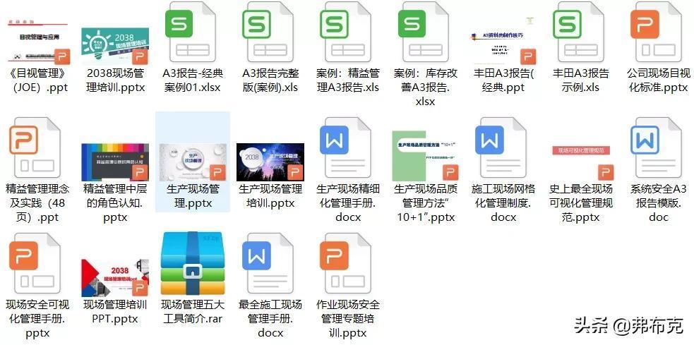 5S、6S、7S管理、标准化、看板、现场管理，共156份资料 - 知乎