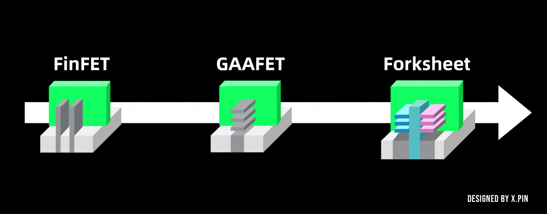 我们翻到了几个华为的芯片专利，属实有点意思 - 知乎