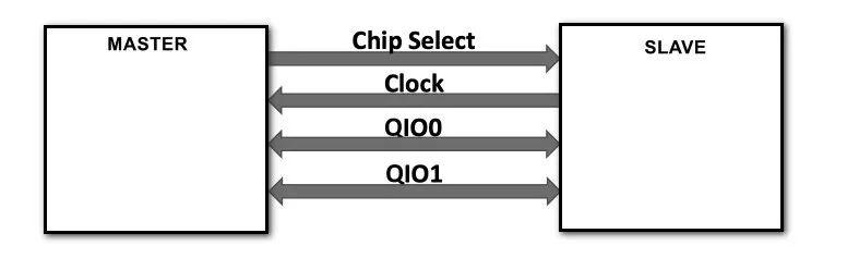 一文搞懂 SPI接口 - 知乎