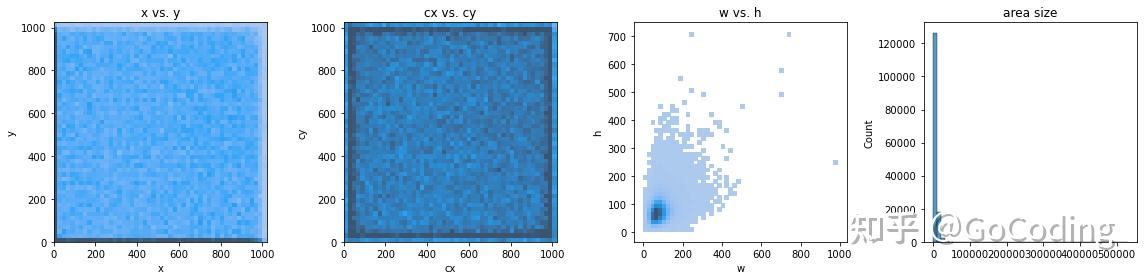 Torchvision Faster R Cnn 微调,实战 Kaggle 小麦检测 知乎