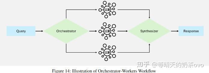 从Agent LLM 到 Agentic RAG - 知乎