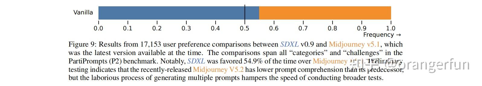 Stable Diffusion XL(SDXL)原理详解 - 知乎