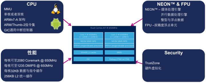 STM32MP1产品入门与异构多核通信开发 — 产品简介 - 知乎