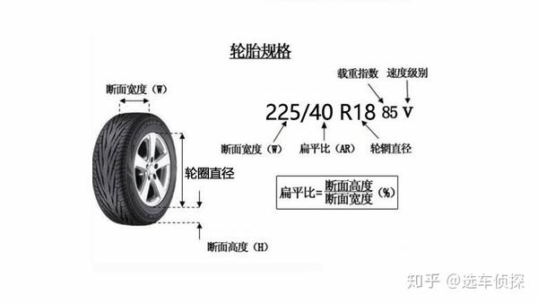 汽车轮胎上的字母代表什么 知乎