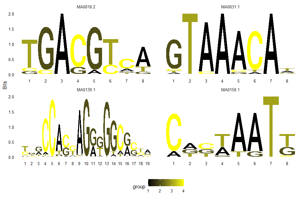 R可视化——ggseqlogo包绘制序列分析图 - 知乎