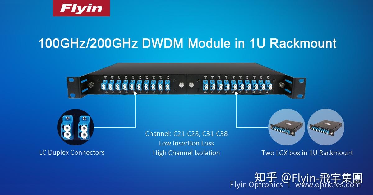 1分钟让你了解WDM波分复用技术 - 知乎