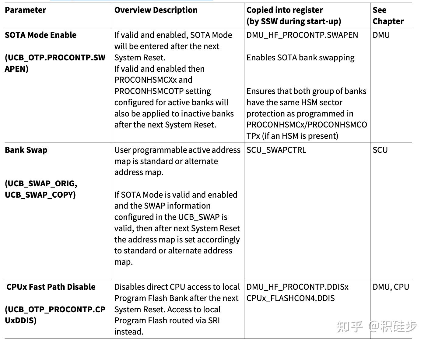 SOTA（Software-Over-The-Air） - 知乎