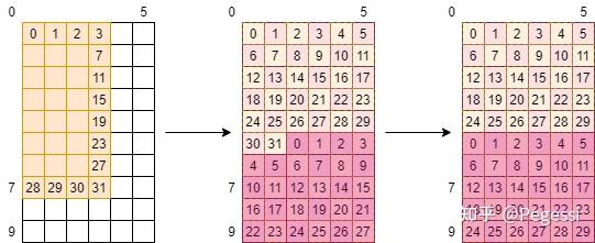 CUDA卷积算子手写详细实现 - 知乎