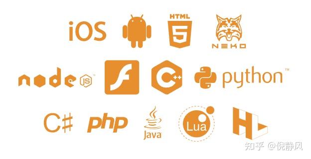 使用haxe生成多种编程语言代码C#,Java,C++，Js，lua，php，python - 知乎
