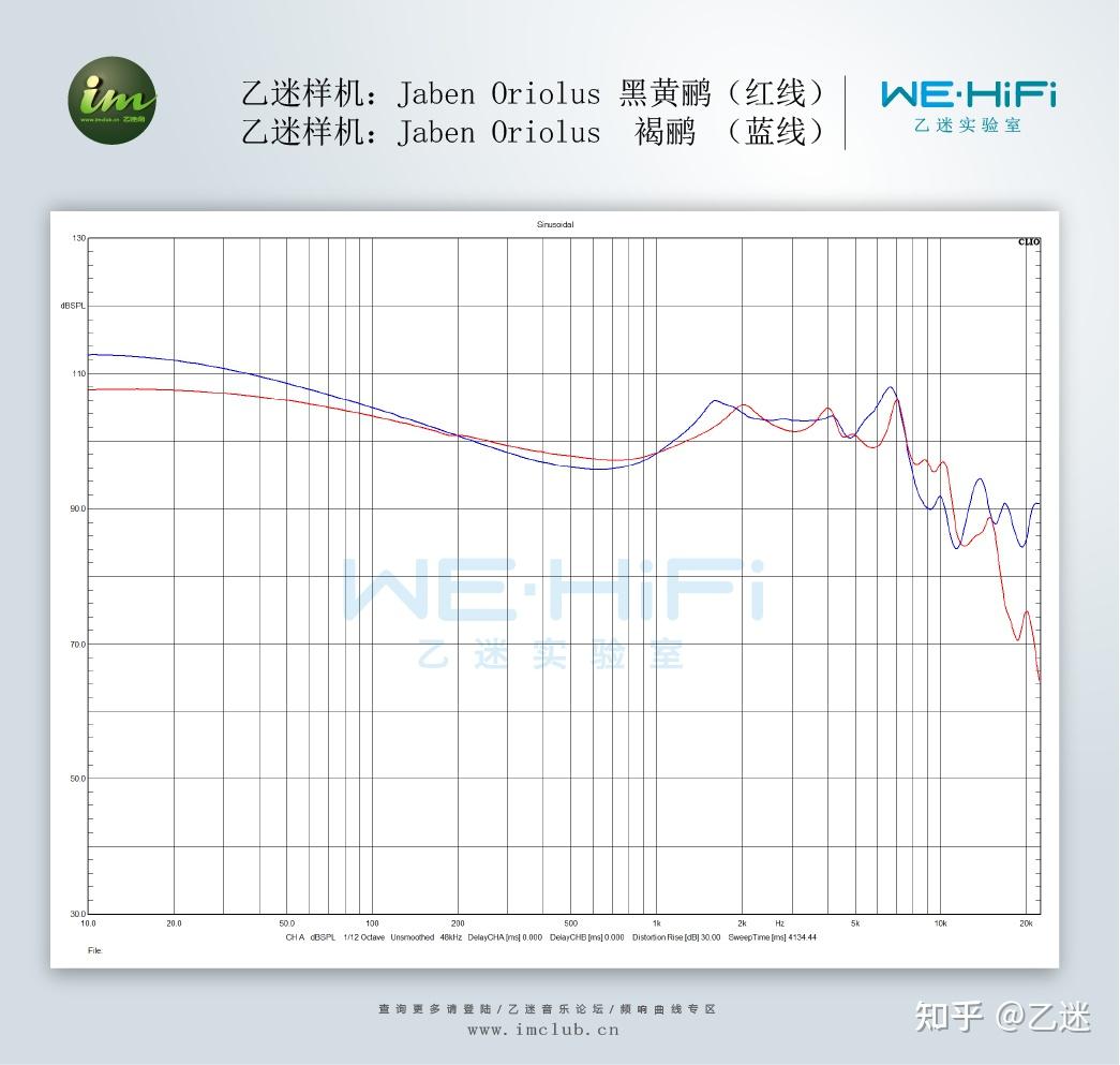 耳机的最终进化形态是音箱？丨Oriolus 褐鹂 测试报告 - 知乎