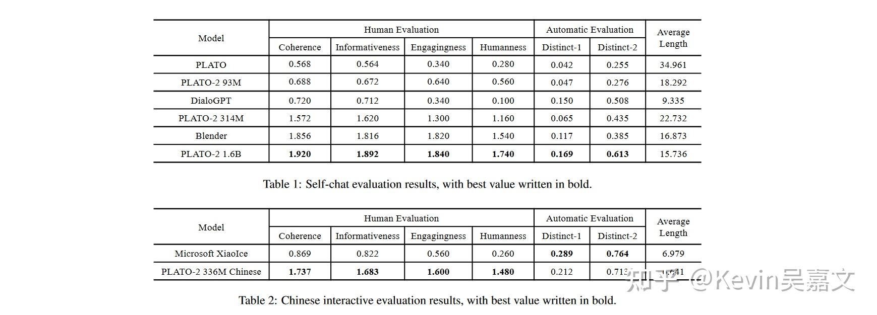 对话模型 PLATO 系列论文笔记 - 知乎