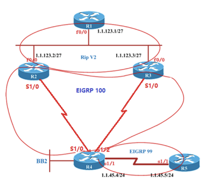 WOLFLAB-思科CCNP EIGRP综合实验（需求） - 知乎