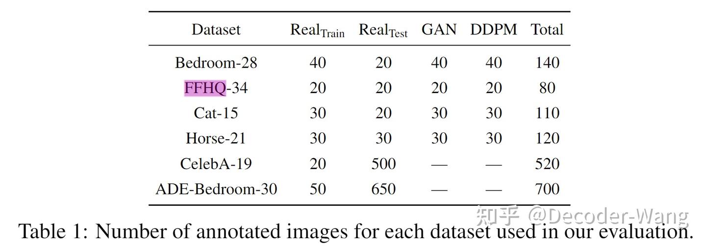 阅读论文：LABEL-EFFICIENT SEMANTIC SEGMENTATION WITHDIFFUSION MODELS - 知乎