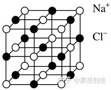 晶体的结合 - 知乎