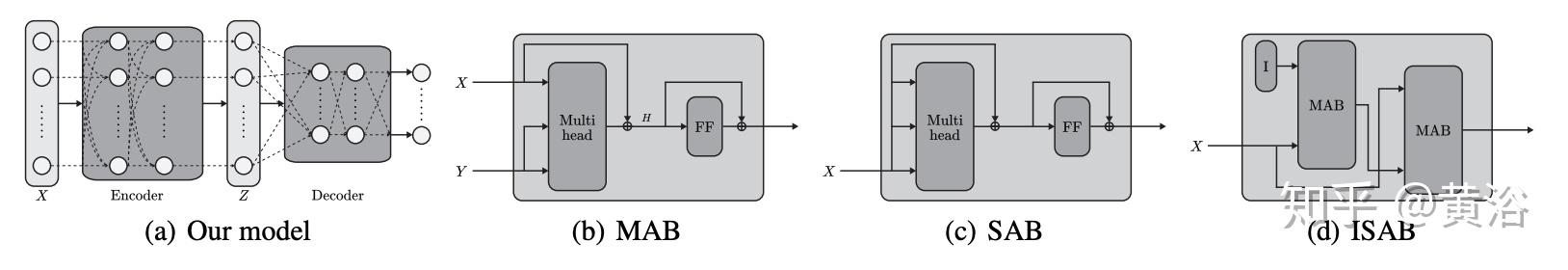 2020年9月谷歌研究给出的综述“Efficient Transformers: A Survey” - 知乎