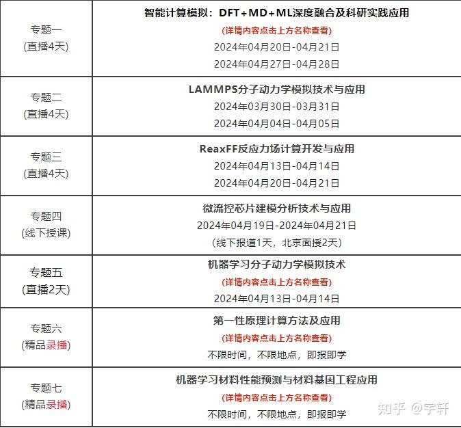 机器学习加速分子动力学模拟技术＋第一性原理计算与DFT+MD+ML深度融合及科研实践应用 - 知乎