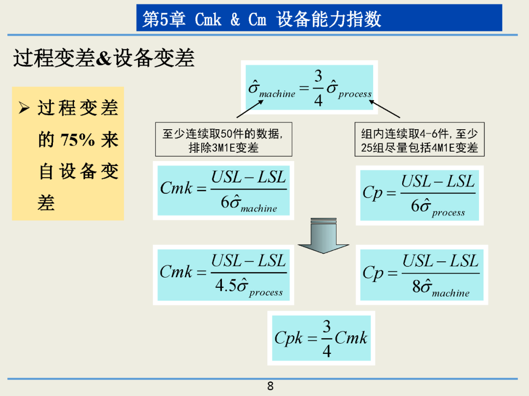 CP / CPK / PP / PPK / CM / CMK / CG / CGK 超全能力指数大对比！ - 知乎