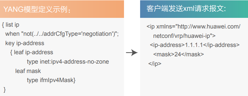 【实战】02.telemetry静态订阅获取华为设备信息 - 知乎
