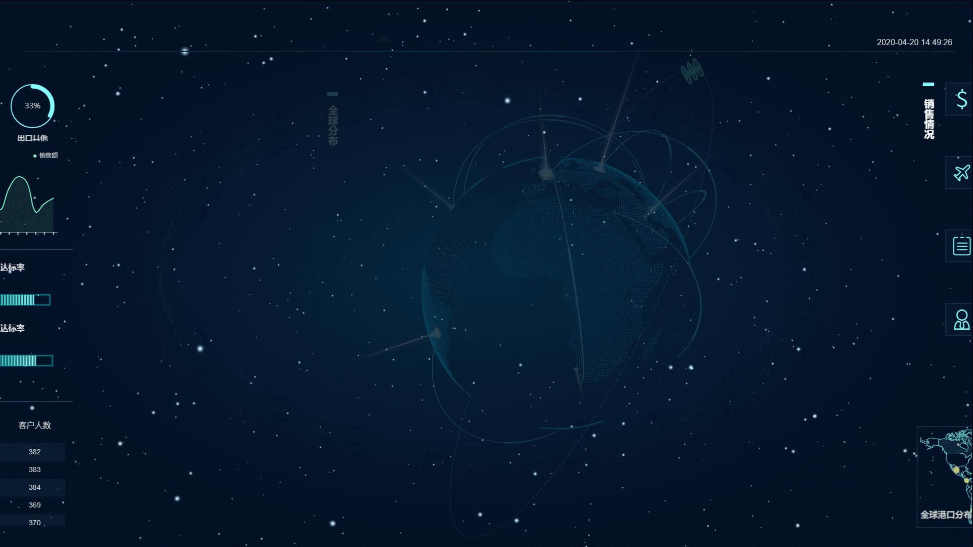 4个惊艳的数据可视化大屏经典案例 - 知乎