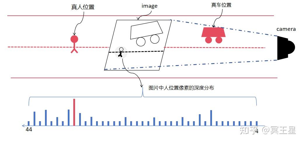 BEV感知的LSS(Lift, Splat, Shoot)模型 - 知乎