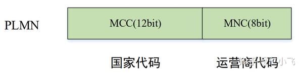 LTE学习(10)-SIB介绍 - 知乎