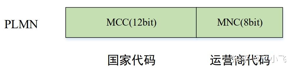 LTE学习(10)-SIB介绍 - 知乎